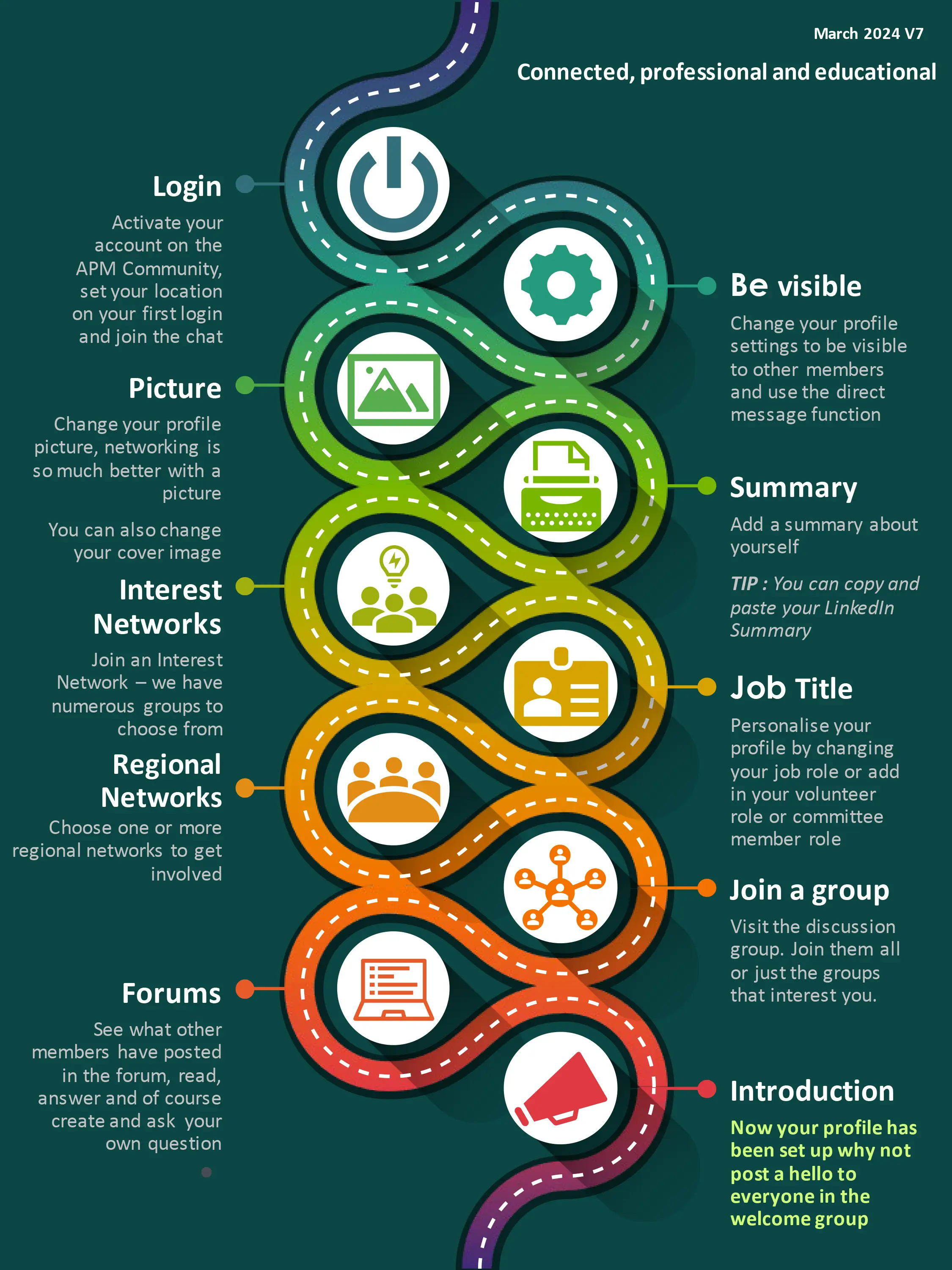 APM Community Drop-In Session - May 2025 | Association for Project ...